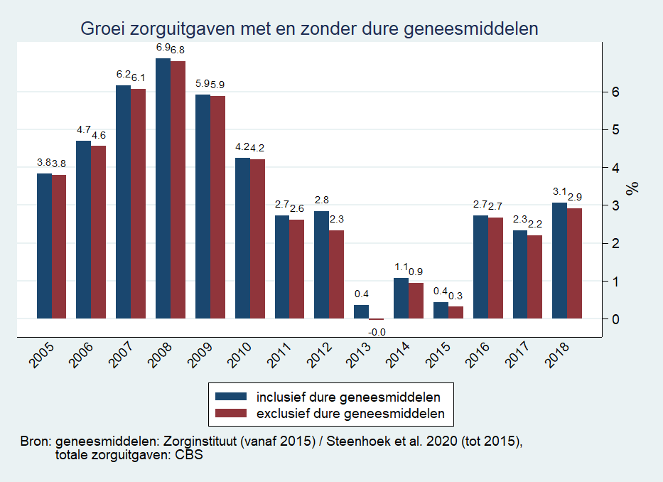 Zorgkosten-dure-medicijnen