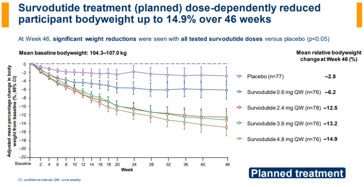 Nieuw middel in de strijd tegen overgewicht en NASH | MedNet